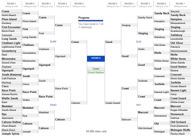It’s Good Harbor vs Crane’s Beach In The Finals For New England’s Best ...