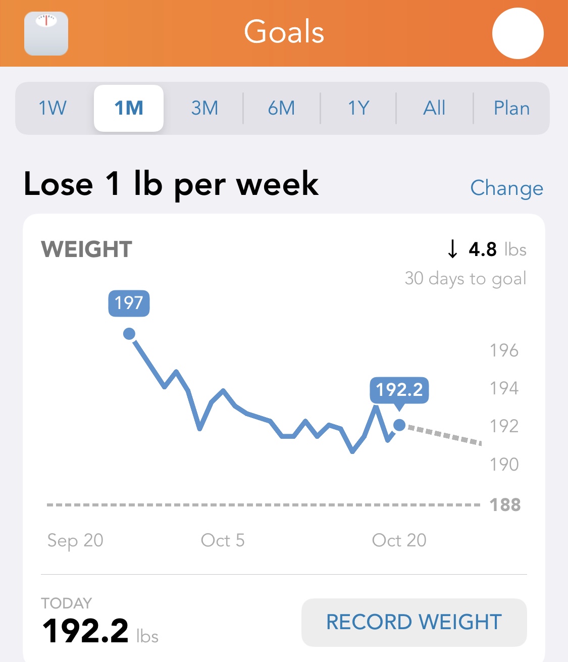 I’ve added the Lose it! app to my patented weight loss program: “Don’t ...