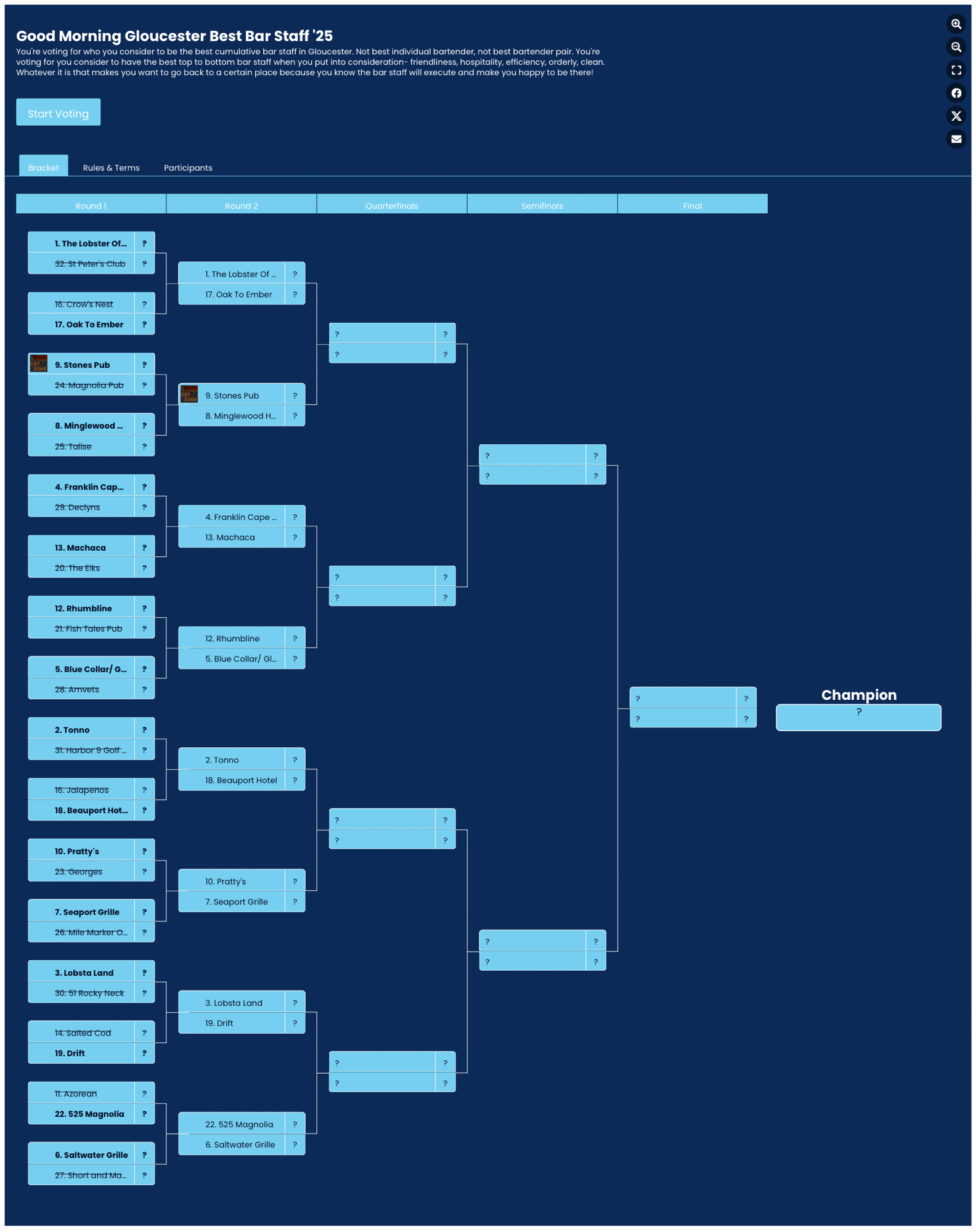 Round Two In The Good Morning Gloucester Best Bar Staff Brackets Voting ...