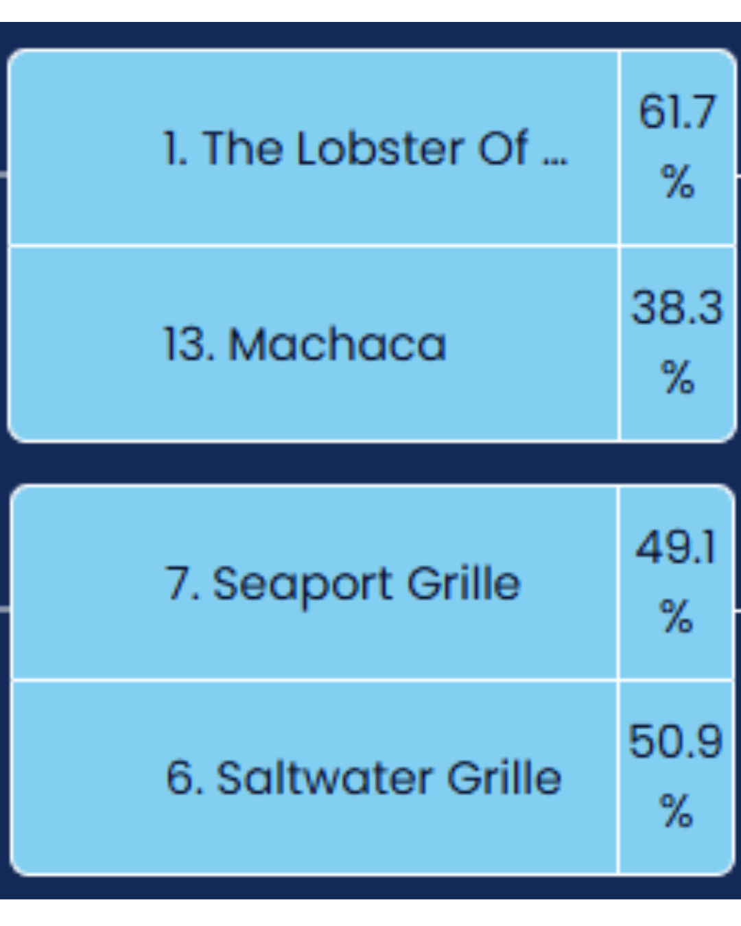 Final Four Voting Ends Monday Morning at 5AM! Current Vote Tally’s Here ...