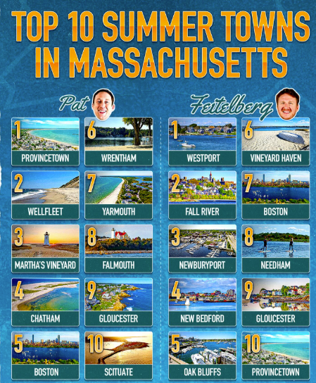 The Most Preposterous Top Ten List of All Time – Good Morning Gloucester