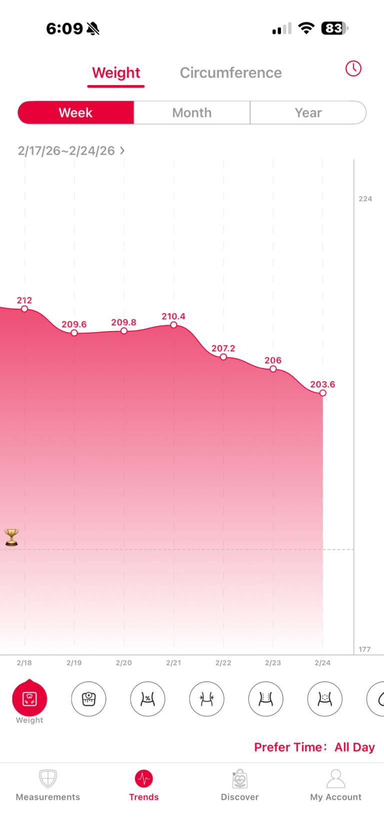24 hours into my 72 hour sardine fast results. – Good Morning Gloucester